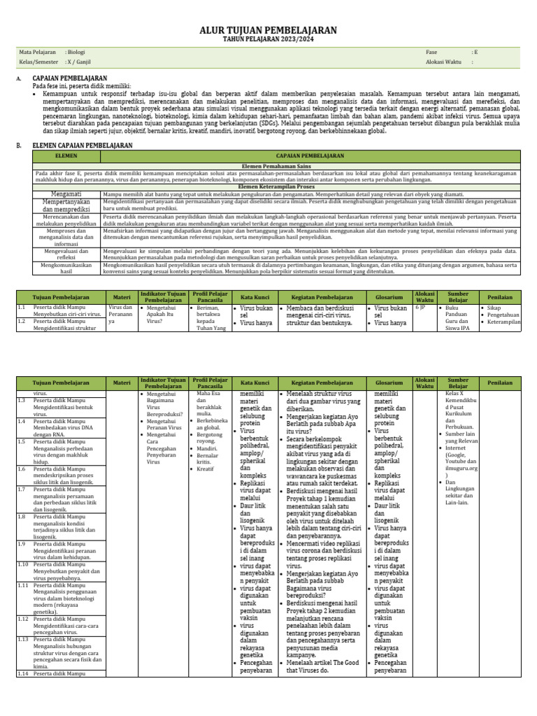 ATP BIOLOGI Kelas X Semester I | PDF