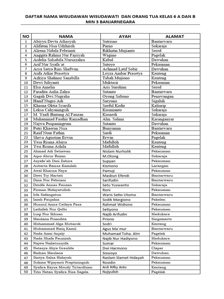 Daftar Wisudawan MIN 3 Banjarnegara | PDF