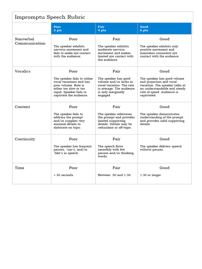 Impromptu Speech Rubric | PDF | Human Communication | Communication