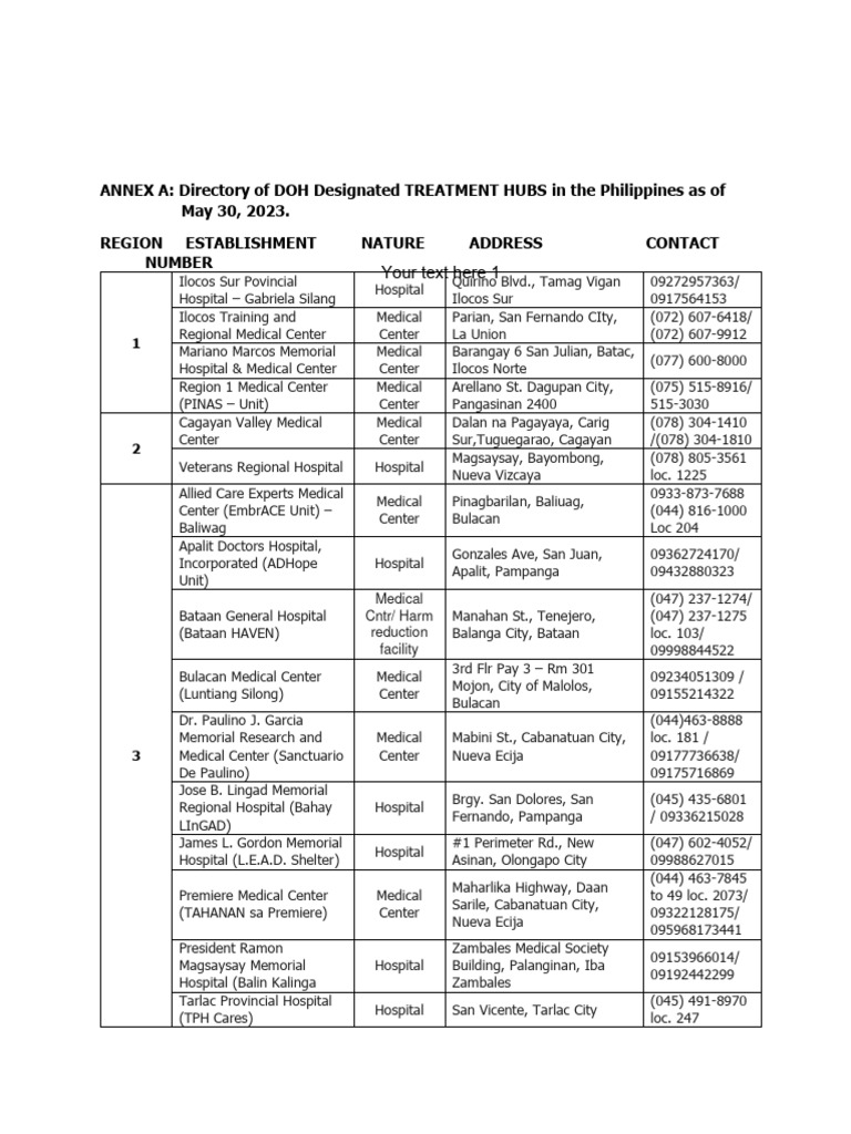 Doh Hiv Treatment Hub Annex A | PDF | Manila | Metro Manila