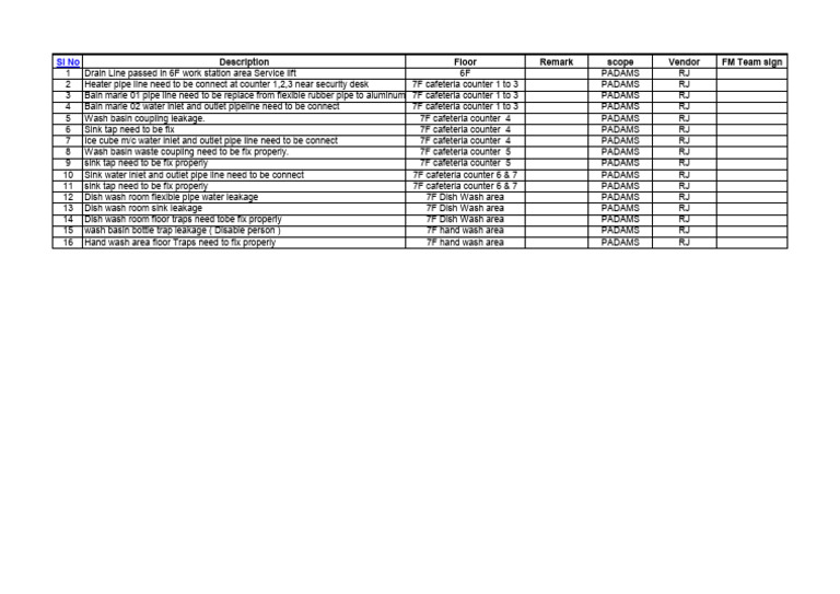 Snag List | PDF | Building Engineering | Cooking