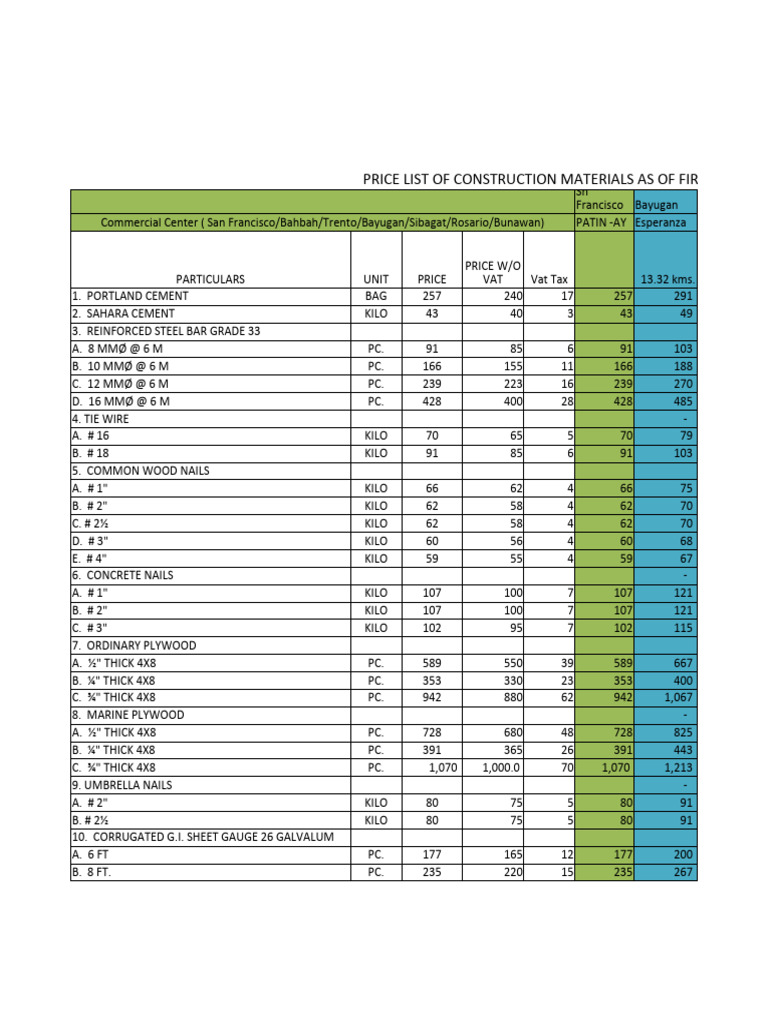 Construction Materials Price List 2023 | PDF