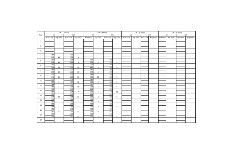 Lift Checking Format Awing | PDF