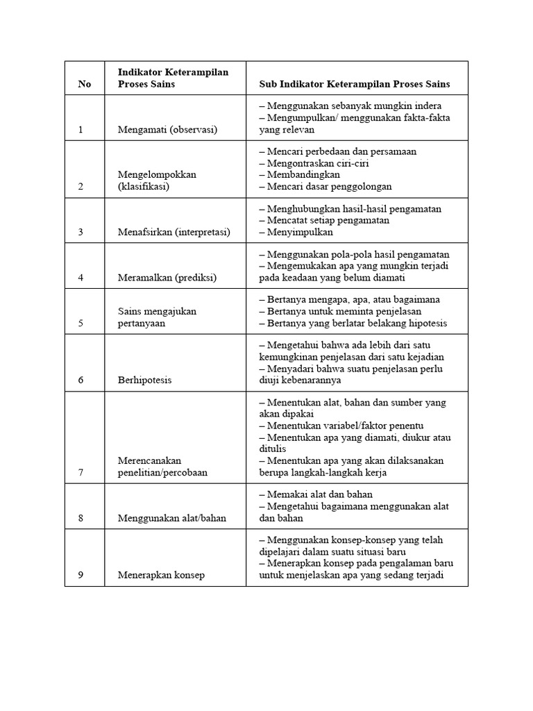 Langkah Langkah Kps | PDF | Sains & Matematika