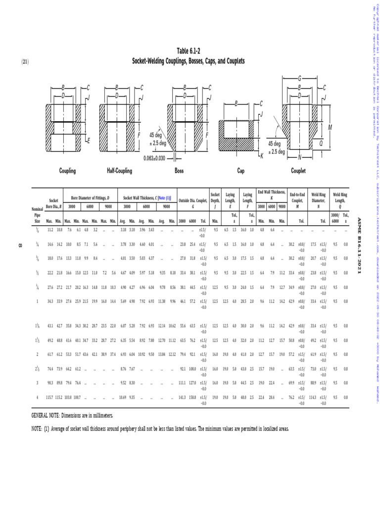 Socket Welding & Threaded Coupling Pages From ASME B16.11-2021 | PDF