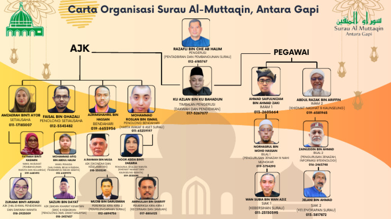 Carta Organisasi Surau - 2 | PDF