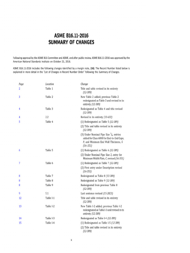 Asme B16.11 2016 11 | PDF
