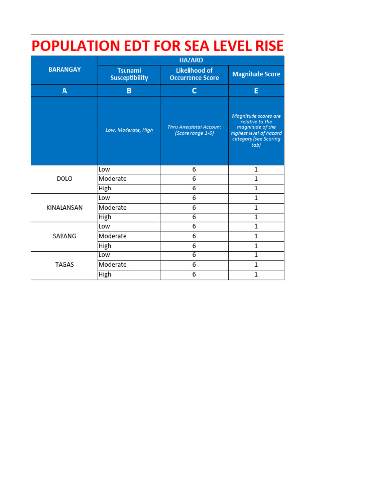 Sea Level Rise | PDF | Hazards | Vulnerability