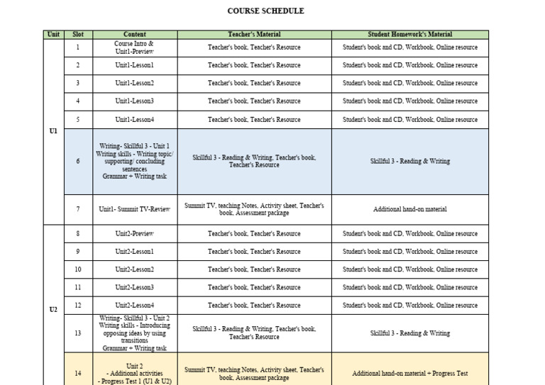 Ent403 Course Syllabus | PDF