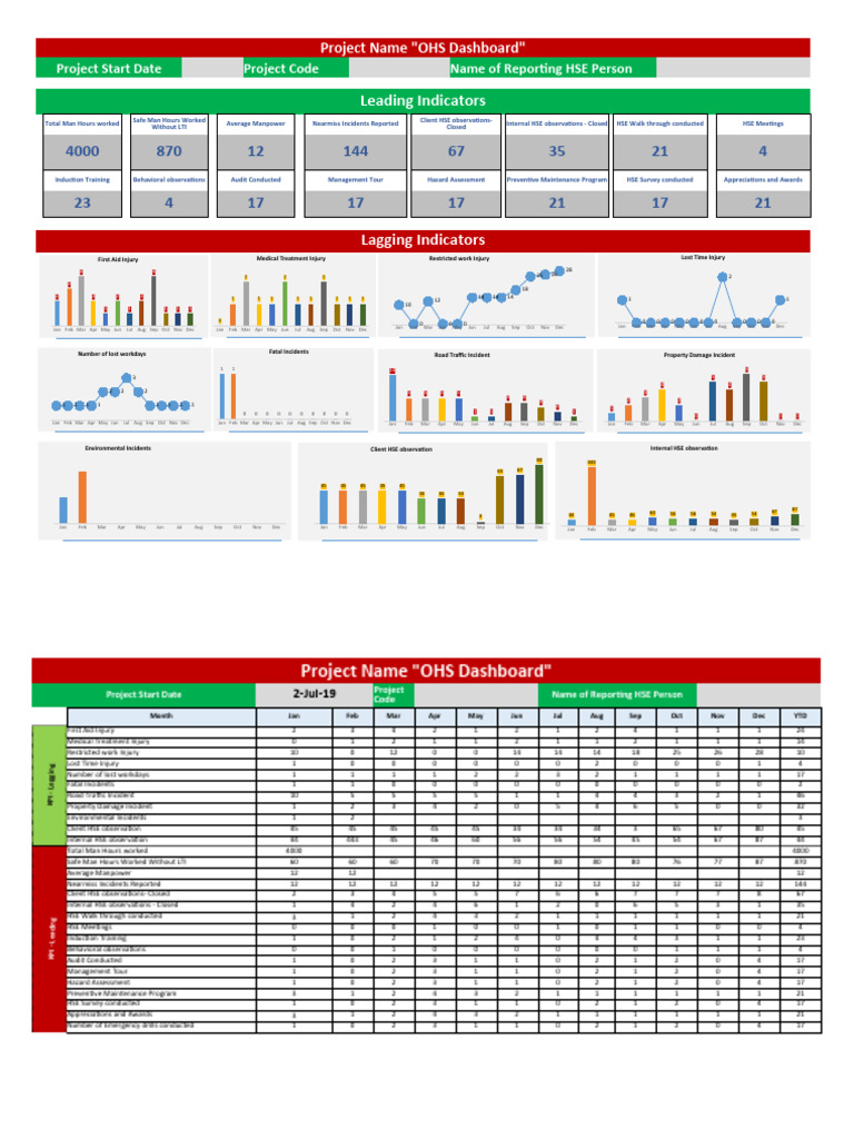 OHS Dashboard Overview and Metrics | PDF | Safety | Occupational Safety ...