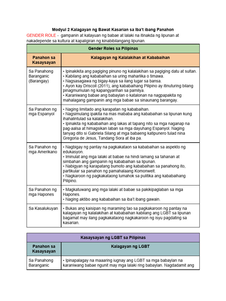 Modyul 2 Kalagayan NG Bawat Kasarian Sa Ibat Ibang Panahon | PDF