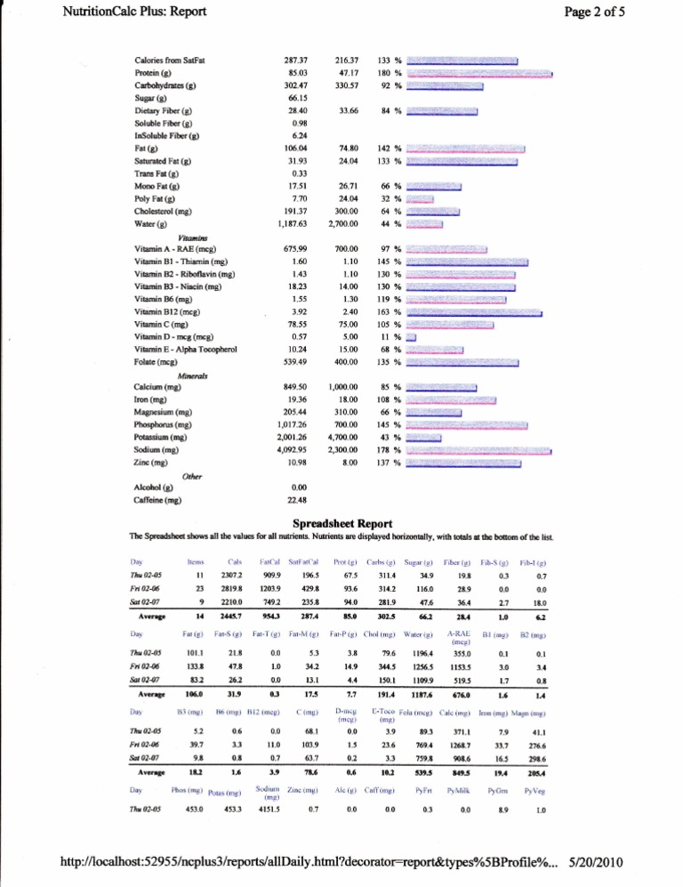 NutritionCalc Plus Nutrient Report | PDF