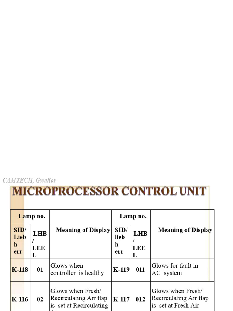 Microprocessor | PDF | Sustainable Technologies | Electricity