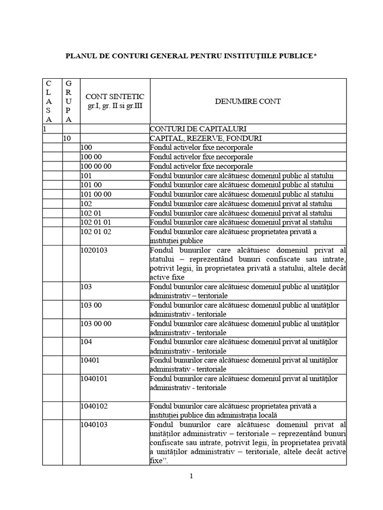 Plan de Conturi, Actualizat Feb.2018 | PDF