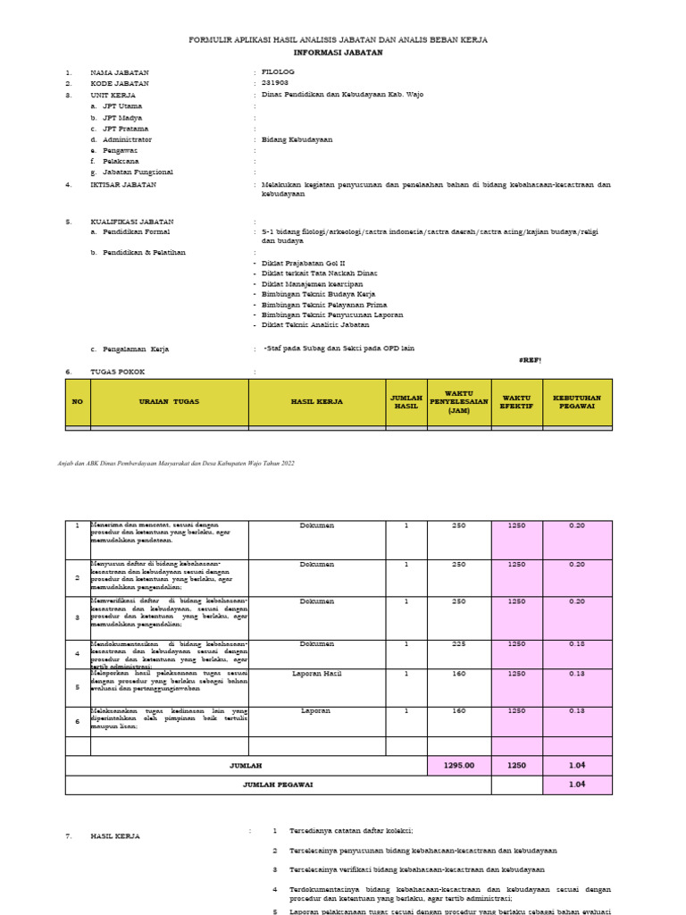 Anjab Registrar Cagar Budaya | PDF