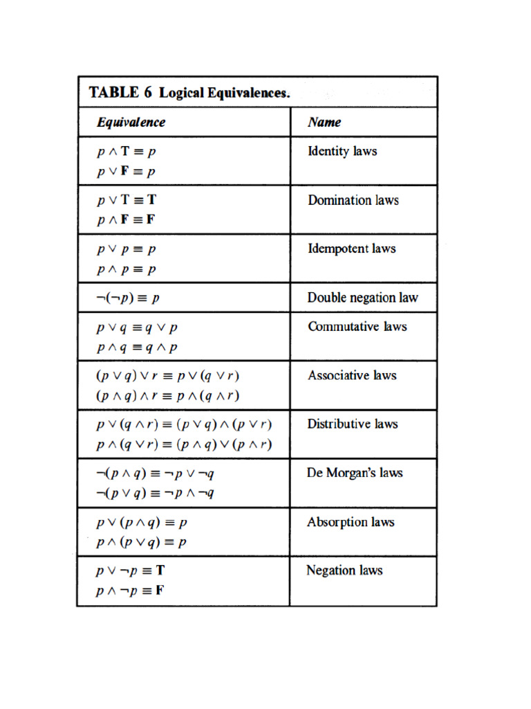Logical Equivalences | PDF Logical Equivalences | PDF