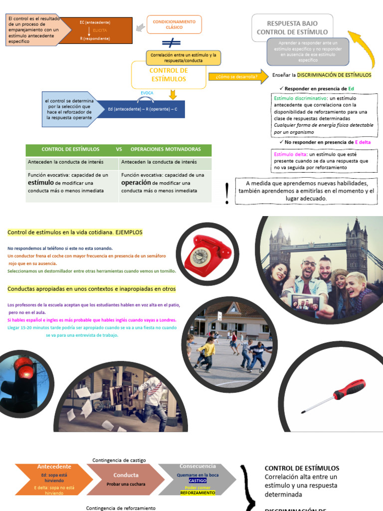 Tema 7 Control de Estimulos | PDF | Comportamiento | Reforzamiento