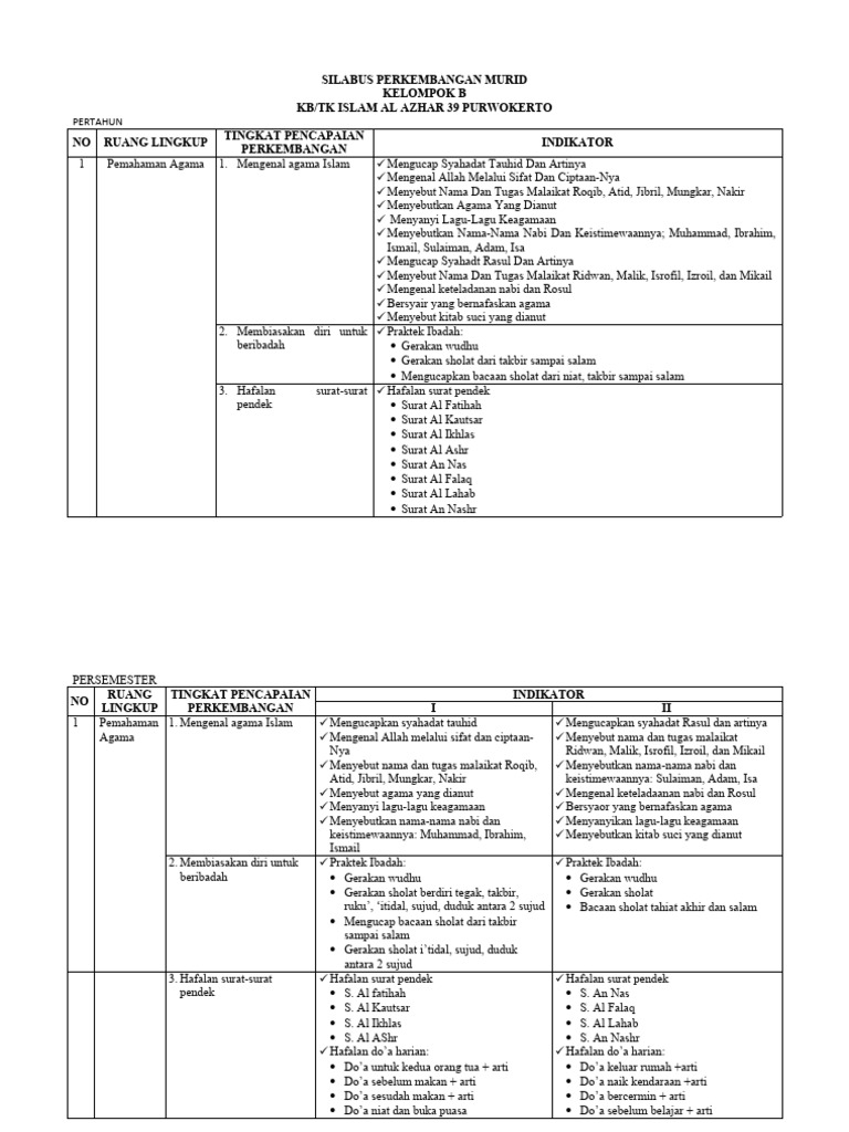 Silabus Perkembangan Agama Anak TK Islam | PDF | Agama & Spiritualitas