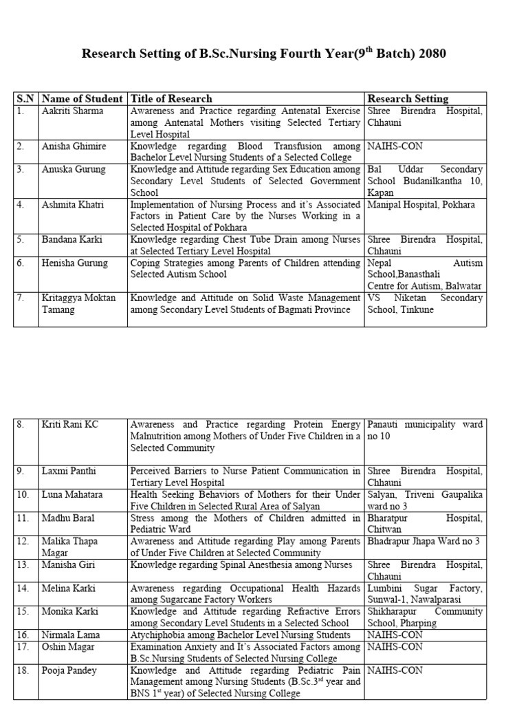Research Setting | PDF | Health Care | Medical Specialties