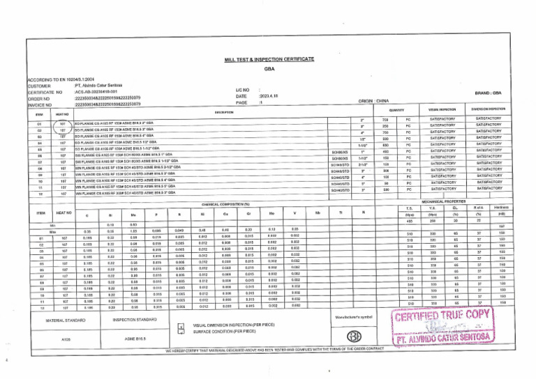 MTC Flange Gba | PDF
