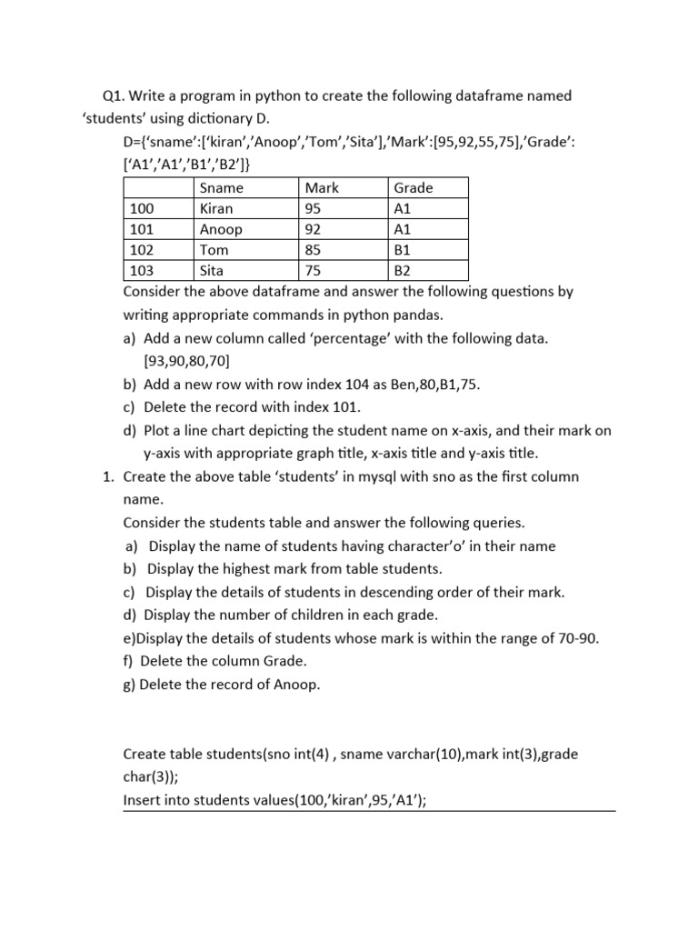 Practicals 2024. | PDF