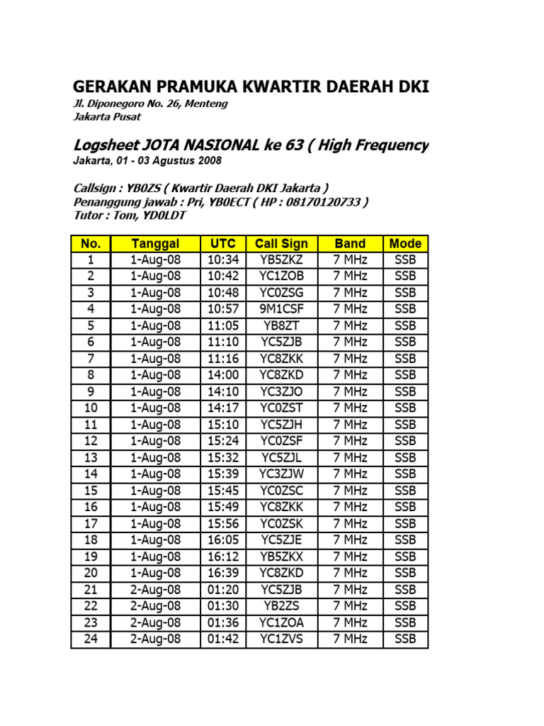 Logsheet Jota Nas | PDF