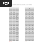 Furse Earth Rod Catalogue | PDF | Steel | Corrosion