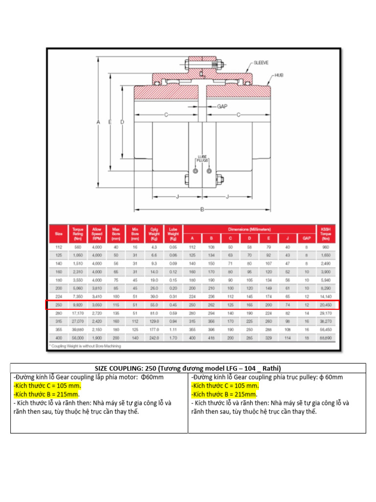 Gear Coupling - Size 250 CK Dai Viet | PDF