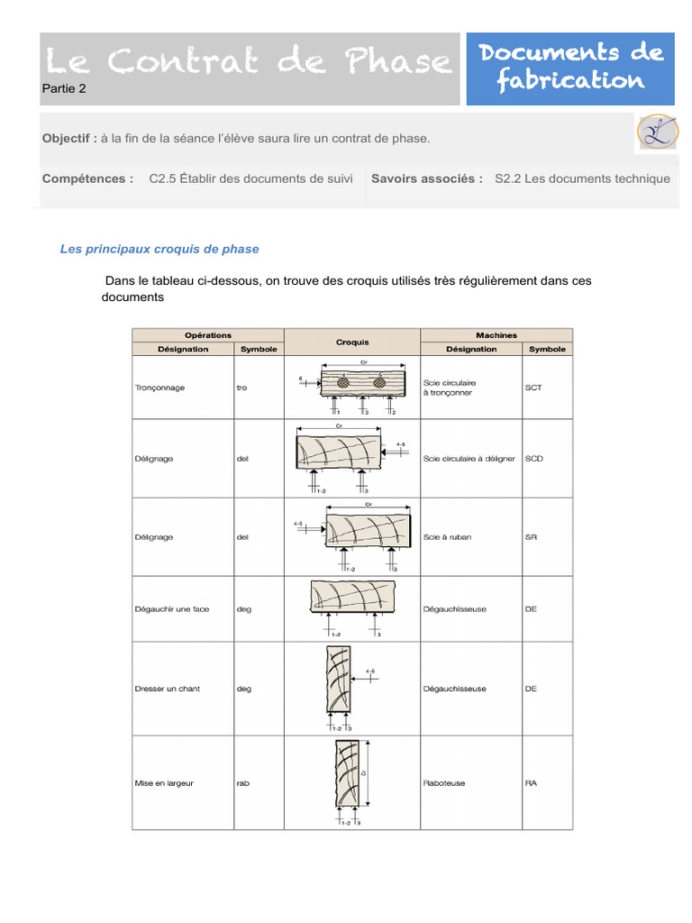 S2.2 Contrat de Phase Exemples | PDF