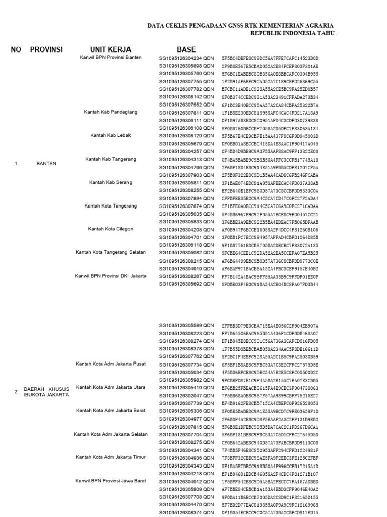 Permanent Code BPN 2019 (All Tender) | PDF | Indonesia | Asia