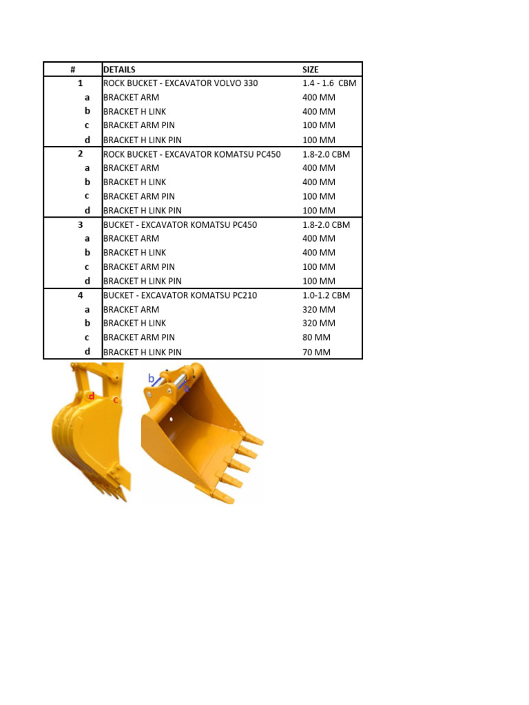 Bucket Details | PDF