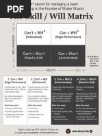 Skill Will Matrix Template | PDF | Motivation | Motivational