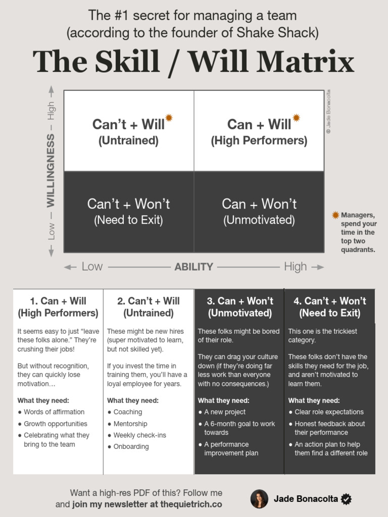The #1 Secret For Managing A Team by Jade Bonacolta | PDF ... The #1 Secret For Managing A Team by Jade Bonacolta | PDF ...