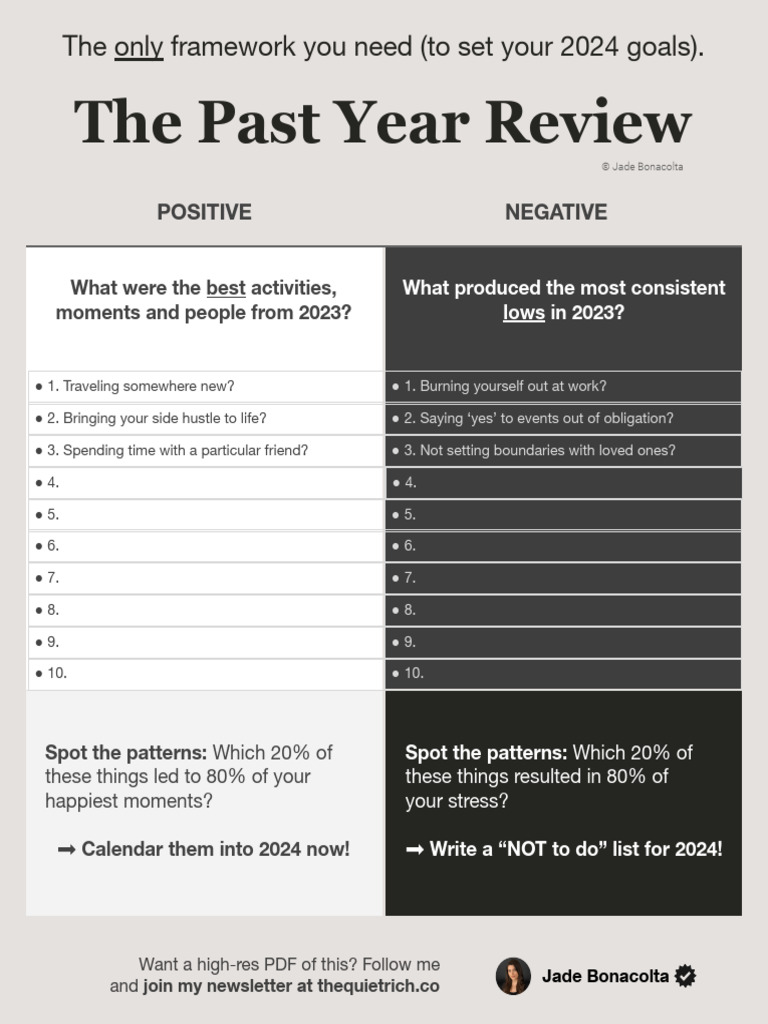 The Past Year Review Method by Jade Bonacolta | PDF | Business