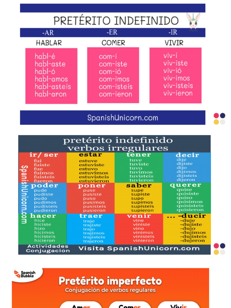 Indefinido VS Imperfecto Presentacion | PDF