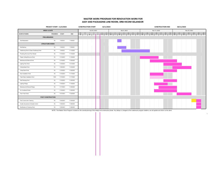Work Schedule 2 | PDF | Wall | Building Technology