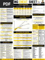 Gross Profit Multiplier Reference Chart | PDF