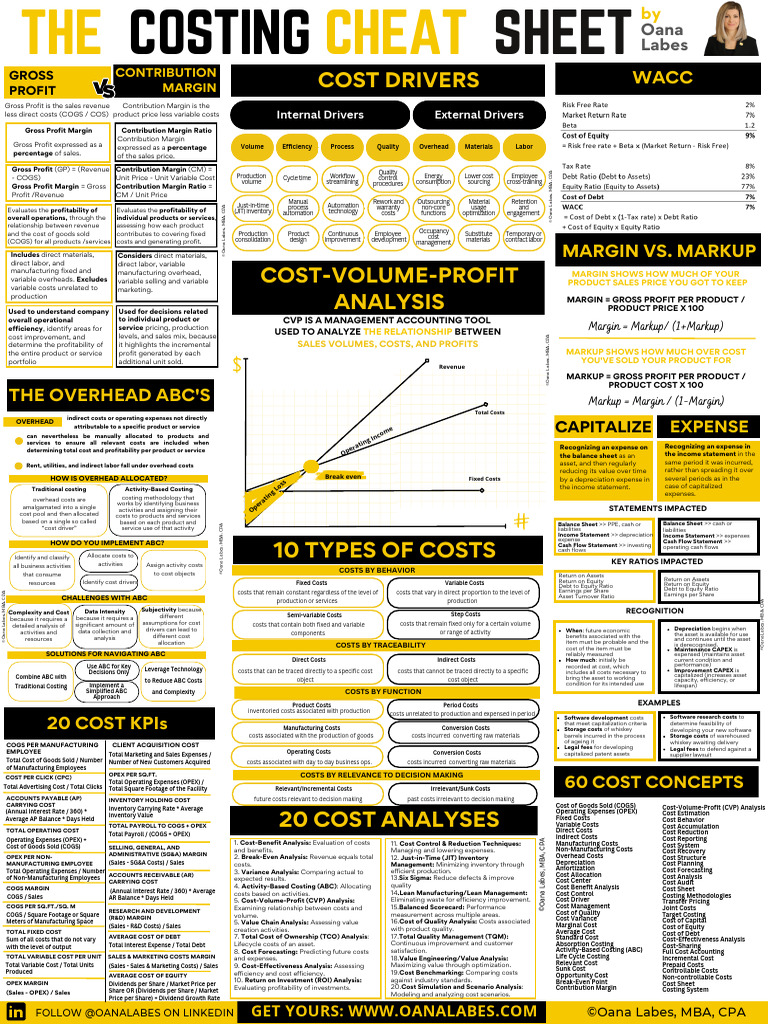The Costing Cheat Sheet - Oana Labes, MBA, CPA | PDF | Cost | Cost Of ...