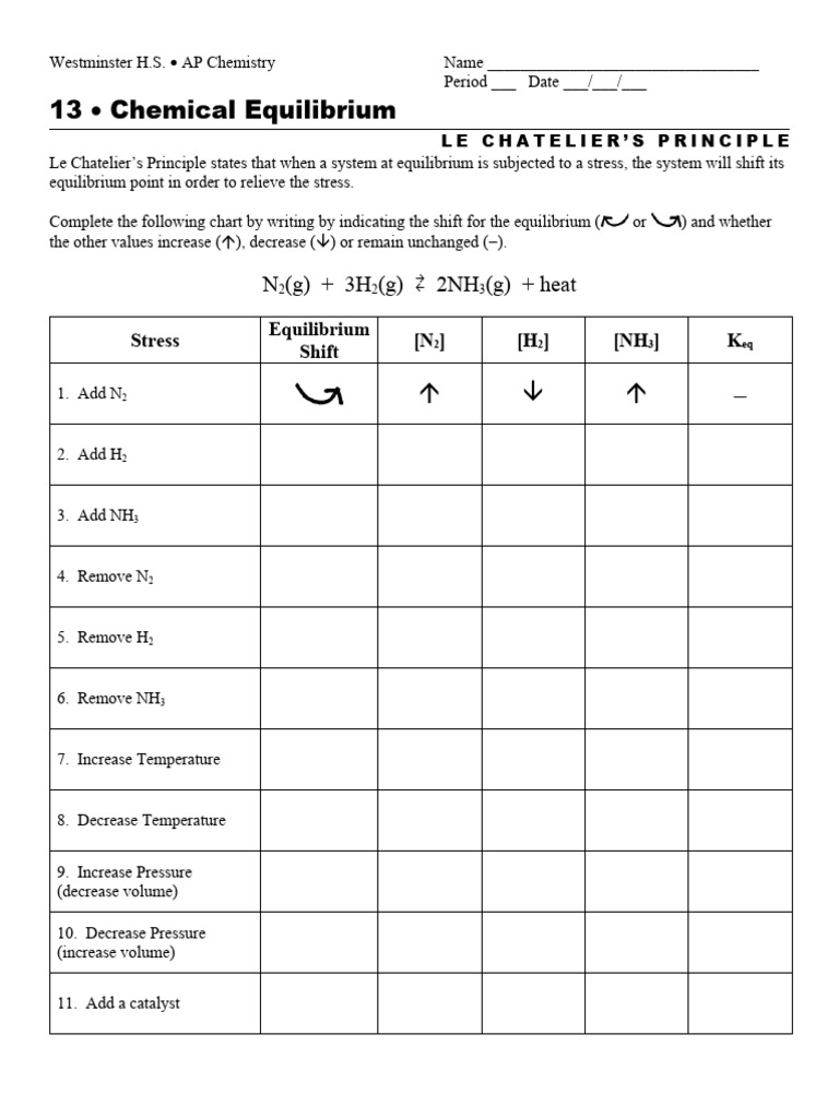 AP Chemistry: Le Chatelier's Principle | PDF