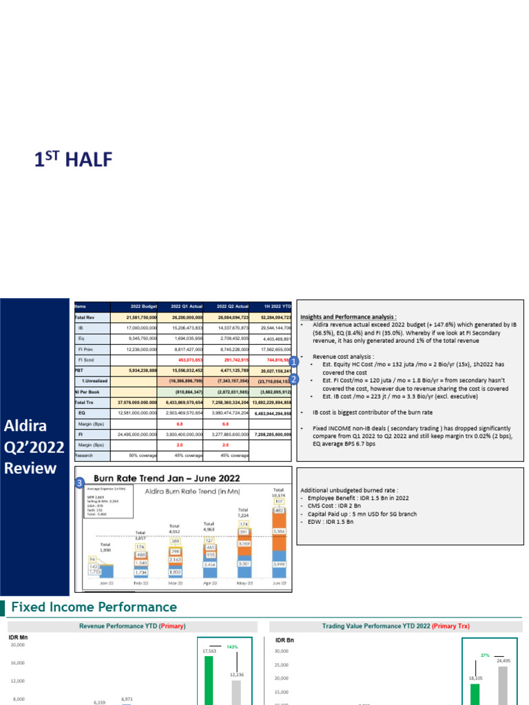 1st Half Investment Group Performance Report | PDF