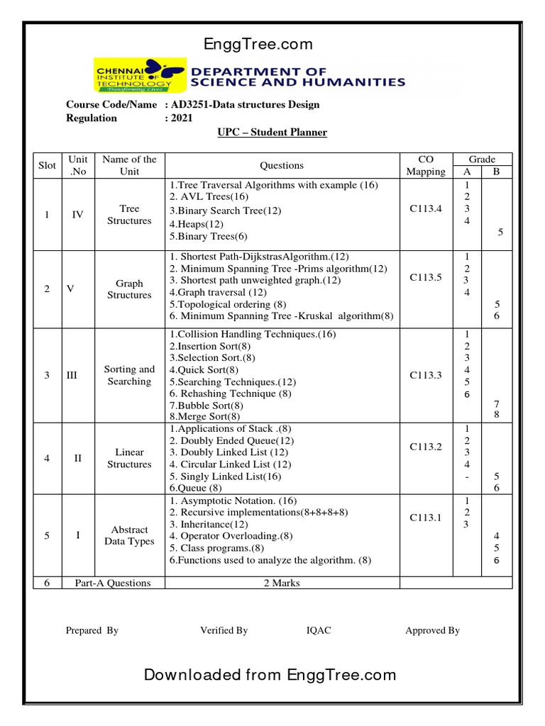 AD3251 Data Structures Design Question Bank 1 | Download Free PDF ... AD3251 Data Structures Design Question Bank 1 | Download Free PDF ...