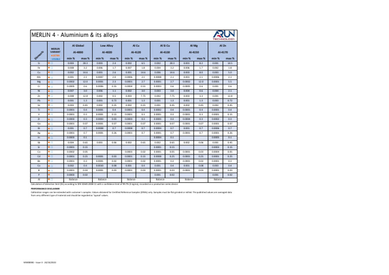 MM00081 - MERLIN 4 Al v3 CALIBRATION RANGES - 24102022 | PDF | Atoms ...