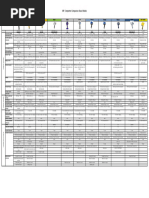 HP 3070 Configuration and Layout | PDF