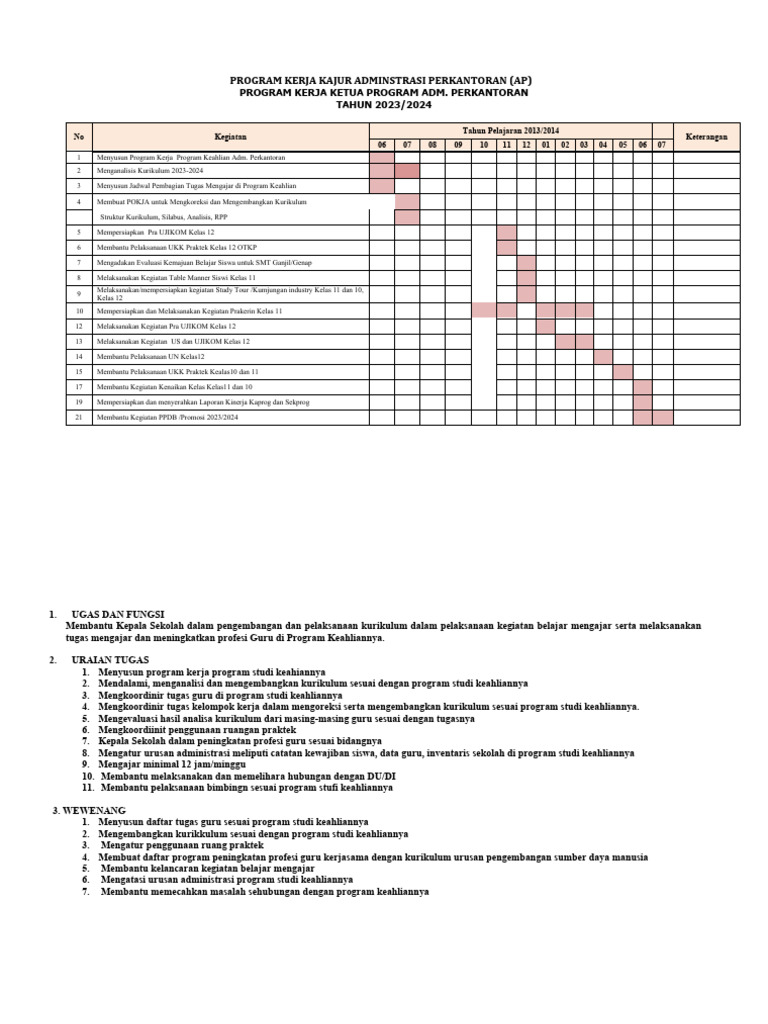 Program Kerja Kajur Adminstrasi Perkantoran | PDF