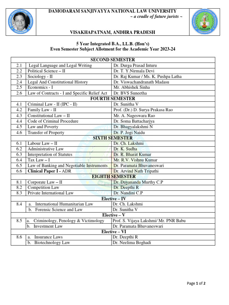 2023-24 Law Course Allotment Guide | PDF | Law