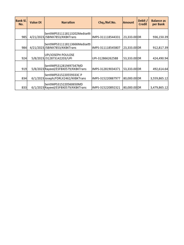Salary Expense Transactions Overview | PDF