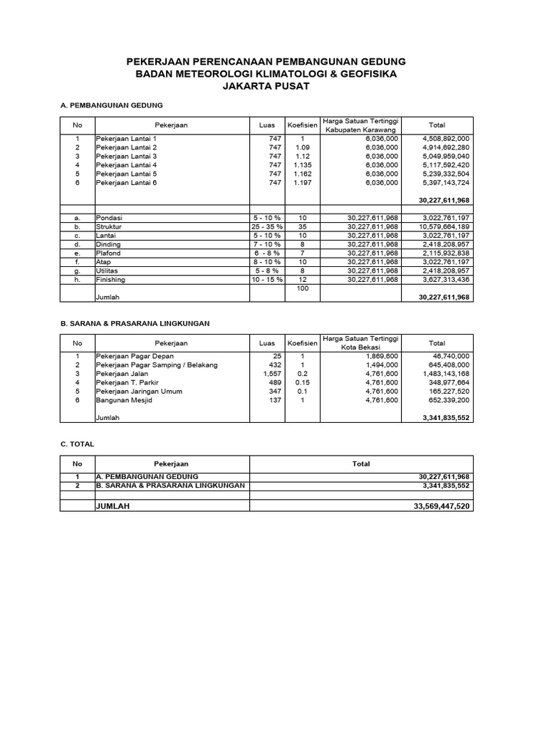 Addendum 2 BoQ CPPD Karawang Final | PDF