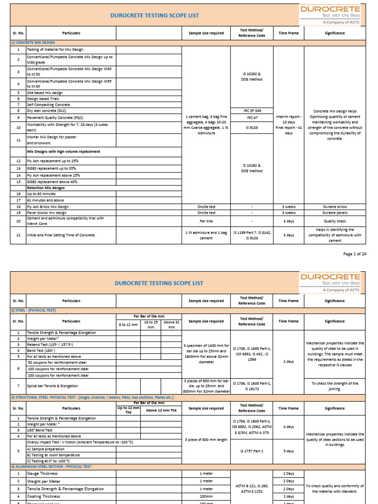 Durocrete Testing Scope Overview | PDF
