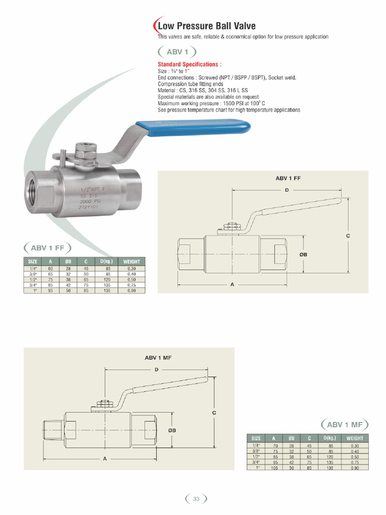 Ball Valve Data Sheet | PDF