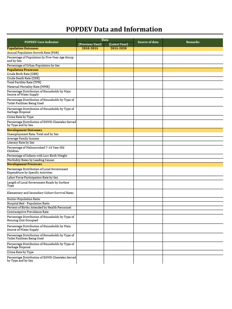 POPDEV Data and Information Worksheet | PDF